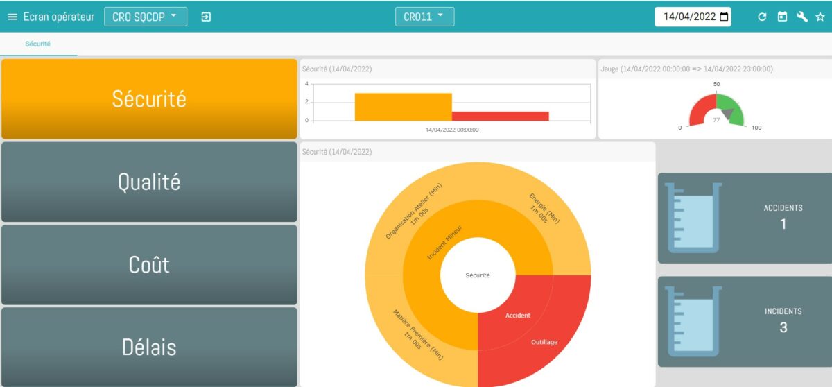 SQCDP un outil pour animer le point quotidien en production