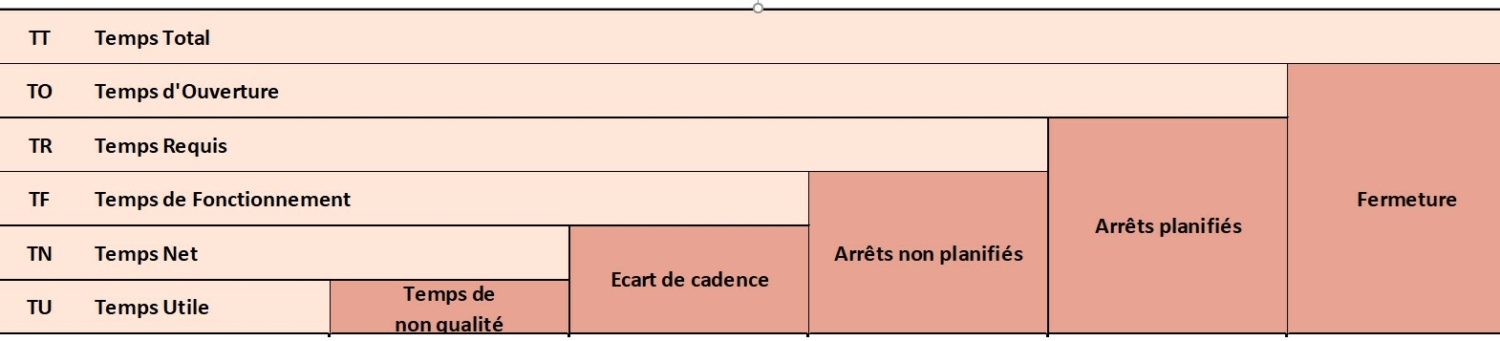 Logiciel calcul TRS et analyse TRS taux de rendement synthétique
