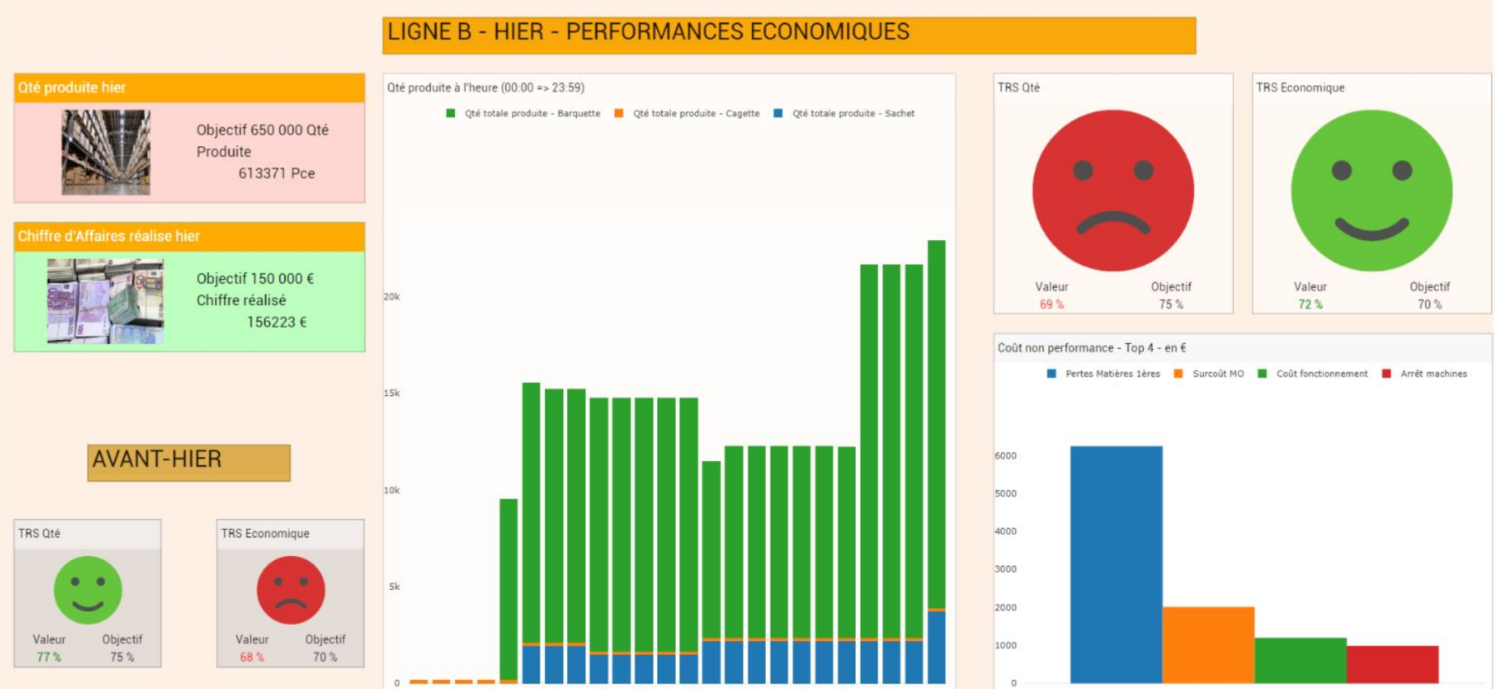 Le management visuel dans l'entreprise - Atelog myScore