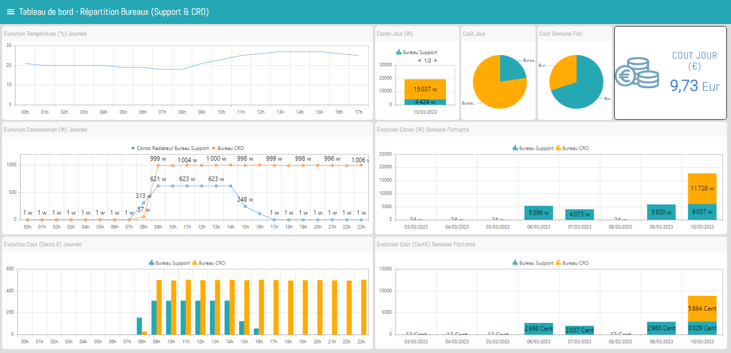 Le management visuel dans l'entreprise - Atelog myScore