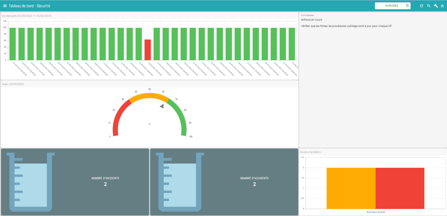 Solution logicielle pour la performance QHSE